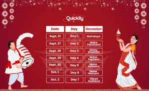Durga Puja 2025 Dates and Rituals: Navami to Vijaya Dashami